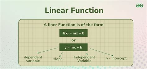Construct Linear Functions 8th Grade Quiz Quizizz
