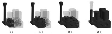 analysis of box behnken test results in lost foam casting zhy casting