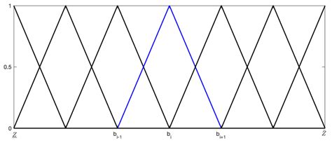 Flowchart Of The Proposed Framework Download Scientific Diagram
