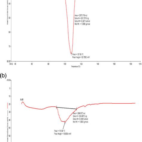 DSC Phase Diagram Phase Diagram Of Differential Scanning Calorimeter Download Scientific