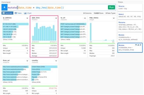 access log data analysis — part1 — understanding your customer
