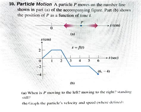 Solved Particle Motion A Particle P Moves On The Number Chegg