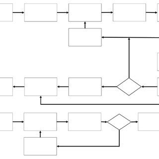 Process Flow For Data Entry Download Scientific Diagram