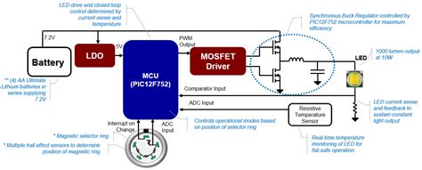 DC DC MCU Based LED Driver Reference Design High Brightness LED Driver Arrow Com