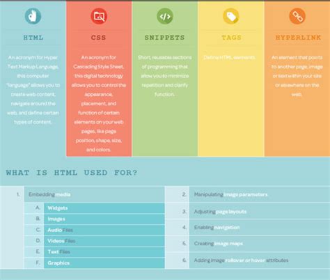 10 Best HTML5 Cheat Sheets For Web Designers In 2018 - Webgyaani