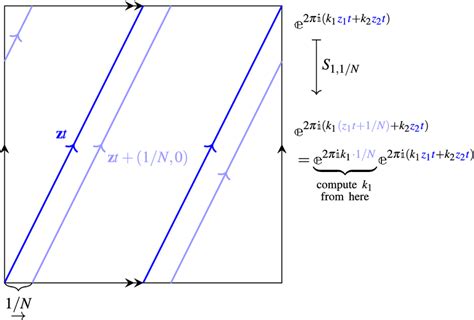 The Basic Procedure For The Phase Encoding Algorithm Applied To The Download Scientific Diagram
