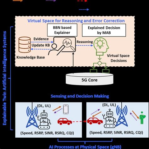 A System Model Of Neuro Symbolic Explainable Artificial Intelligence