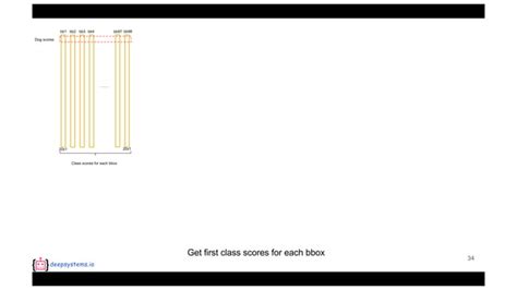 [pr12] You Only Look Once Yolo Unified Real Time Object Detection Pdf