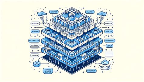 Multilayer Perceptrons In Machine Learning Ai Slackers