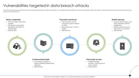 vulnerabilities targeted in data breach attacks data fortification