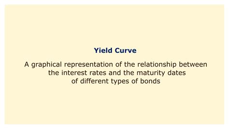 Yield Curve