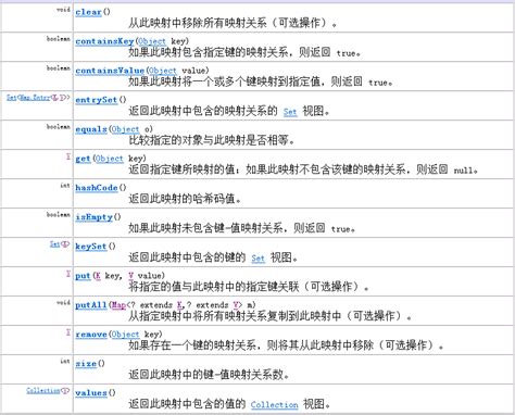 java中的map集合详解 map是先进后出的嘛 csdn博客