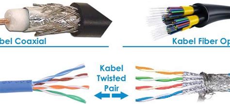 Macam Macam Kabel Jaringan Homecare