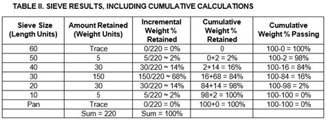 The Language Of Particle Size Particle Technology Labs
