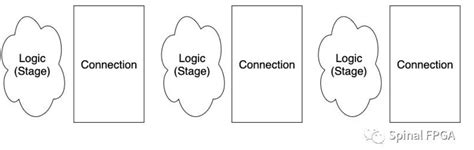 pipeline高端玩法 十二 优先级 极术社区 连接开发者与智能计算生态