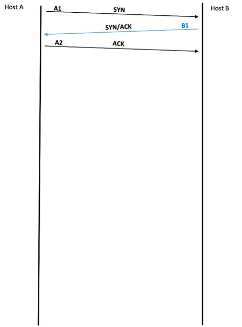 Solved The Following Diagram Represents Tcp Opening Session Chegg Com
