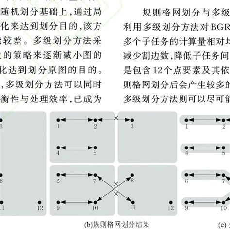 Storage Format For Metis Weighted Graph Download Scientific Diagram