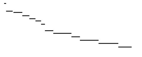 Ghostscript Pdf To Pcl Pushes Pixels To Top Stack Overflow