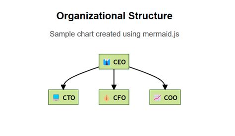 Creating Stunning Flow Diagrams With Mermaidjs