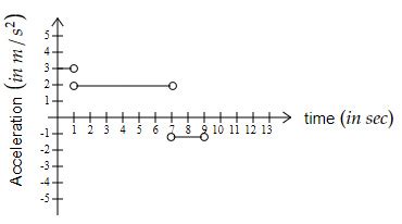 AP Physics 1 Unit 1 Practice Test Kinematics