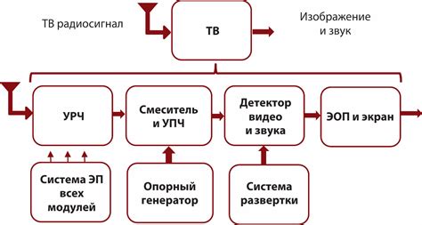 Техники объяснения - Педагогическая риторика