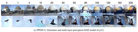 Plug And Play Generative Networks Conditional Iterative Generation Of Images In Latent Space By