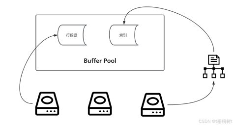Mysql查询慢除了索引问题还会是因为什么