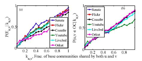 No More Graph Clustering Algorithms Please Disjoint Clustering