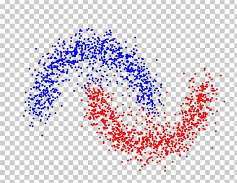 Cluster Analysis Spectral Clustering K Means Clustering Machine