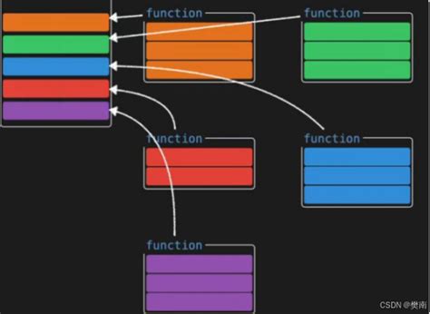 【前端面试31】19 Composition Api 与options Api 的区别、为什么data属性是⼀个函数⽽不是⼀个对象、v If和v For的优先级、【翻转二叉树