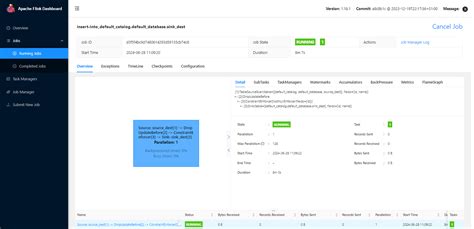 Flink Cdc 实时同步 Mysql Watermarks 博客园