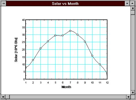 f chart solar systems analysis f chart software engineering software