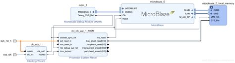 microblaze：xilinx官方软核学习与一些实验测试 fpga 开发圈