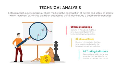 Technical Analysis Infographic