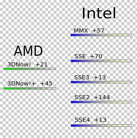 Streaming Simd Extensions Sse3 Instruction Set Architecture Wikipedia