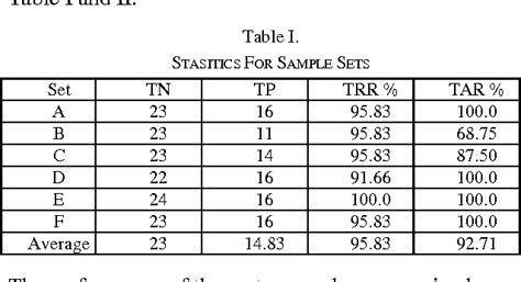 Table I From Off Line Handwritten Signature Verification Using Artificial Neural Network
