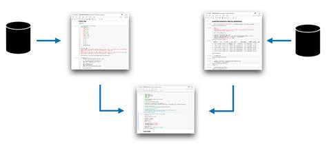 Execute Jupyter Notebook As A Pipeline Step By Bart Grasza Tds Archive Medium