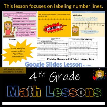 Plotting Whole Numbers On A Number Line Lesson By Teachings By Tammy