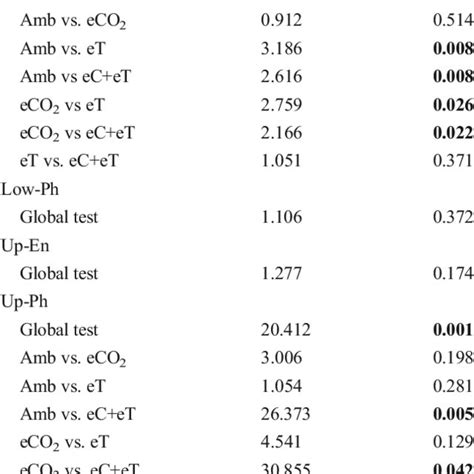 Principal Coordinates Analysis Pcoa Of Microbial Communities The