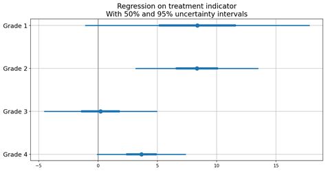 Applied Causal Inference 2 Causal Inference Theory And Basic Concepts