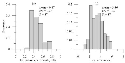 Direct Estimation Of Forest Leaf Area Index Based On Spectrally Corrected Airborne Lidar Pulse