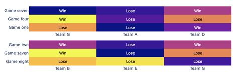 Python Plotly Generate Figures In Loop Put All Figures In Single Subplot Stack Overflow