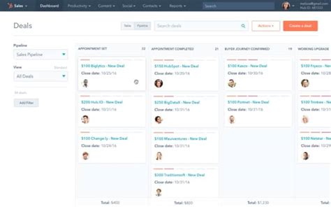 Hubspot All In One Marketing Platform