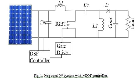 Asoka Technologies Modified Incremental Conductance Algorithm For Photovoltaic System Under