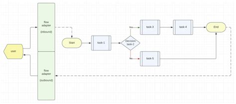 Methodology Composable For Nodejs