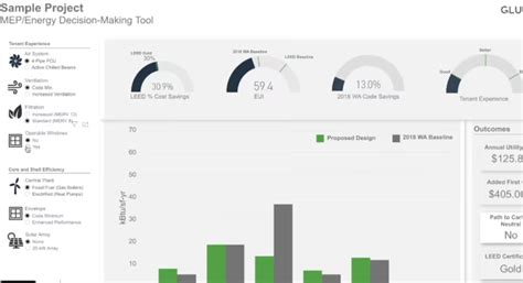 data driven design creating building energy visualizations with power