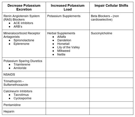 Treatment Of Hyperkalemia Bcnephro