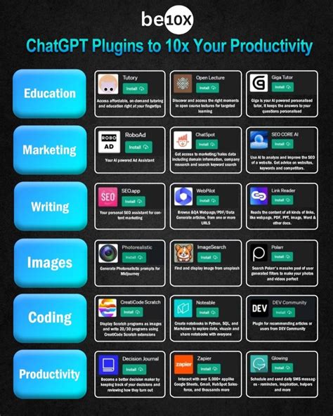 Be10x on LinkedIn: #chatgpt #plugins #gpt4 #productivity