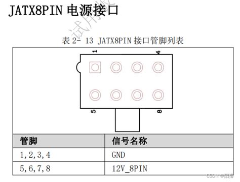 龙芯，启动！ loongnix cd loongarch64 iso csdn博客