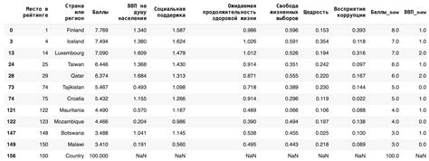 Анализ данных на Python полное руководство с Pandas
